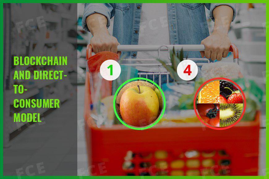 Blockchain and Direct-to-Consumer (D2C) model